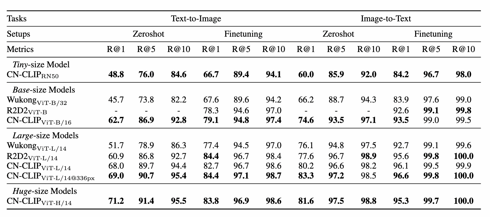 Flickr30K-CN通用领域跨模态检索