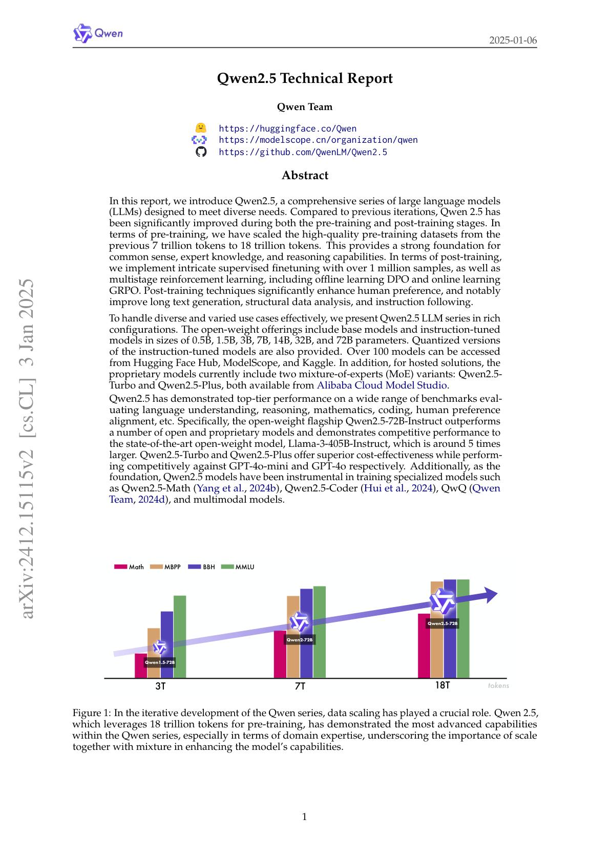 Qwen2.5 Technical Report