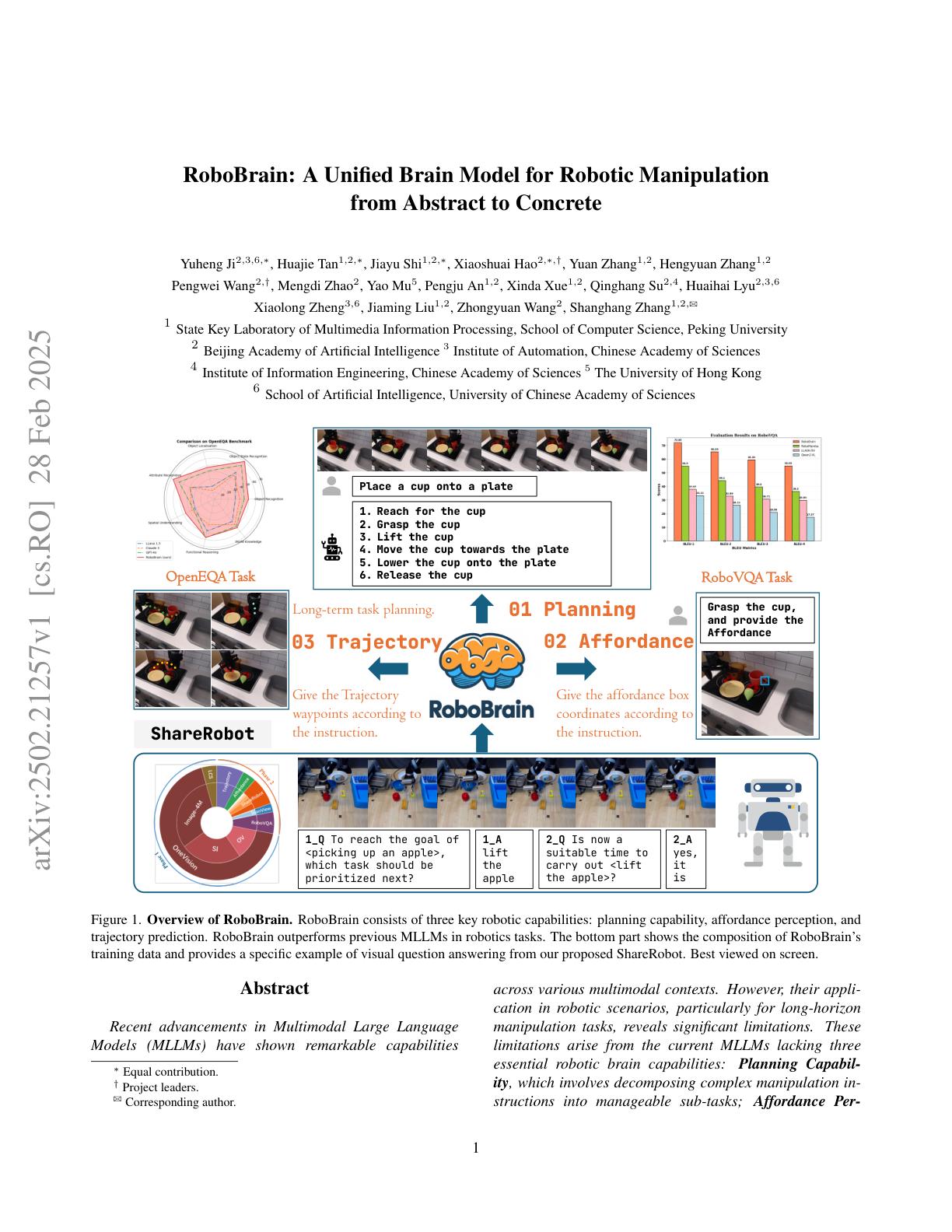 RoboBrain: A Unified Brain Model for Robotic Manipulation from Abstract ...