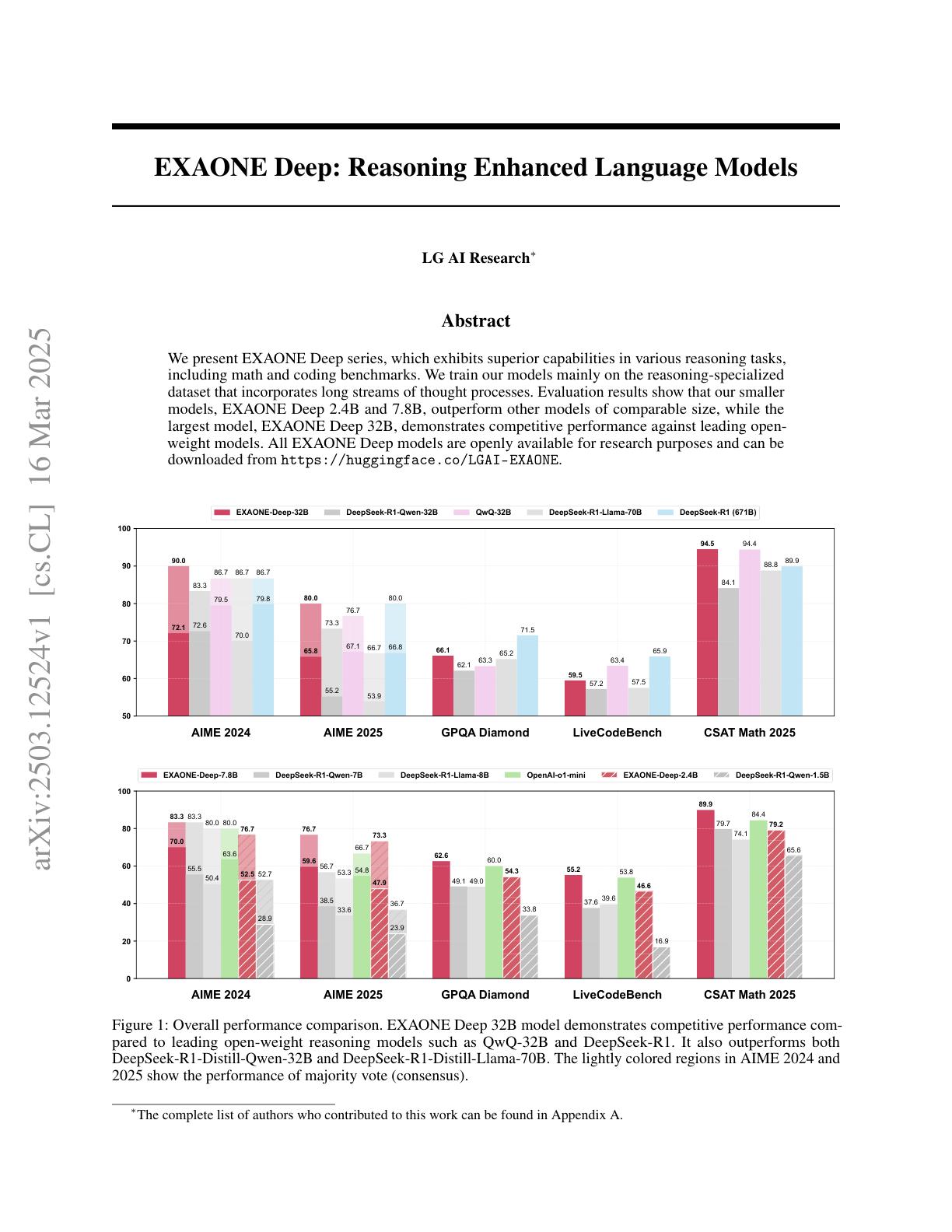 EXAONE Deep: Reasoning Enhanced Language Models