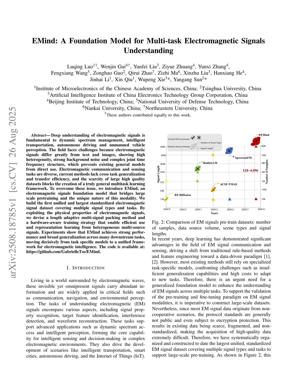 EMind: A Foundation Model for Multi-task Electromagnetic Signals ...